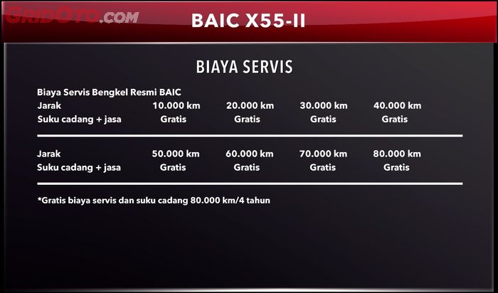 Tinggal Gas, Pengguna BAIC X55-II Gak Perlu Mikir Biaya Servis - Gridoto